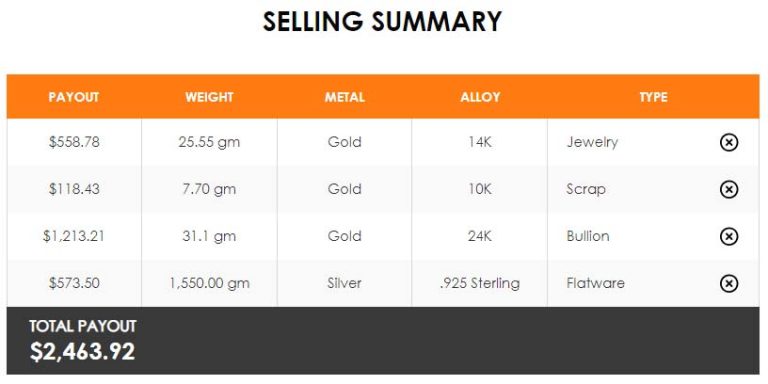 Online Gold Calculator for Gold, Silver, Platinum & Palladium